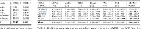 Table 1 From Specularity Factorization For Low Light Enhancement