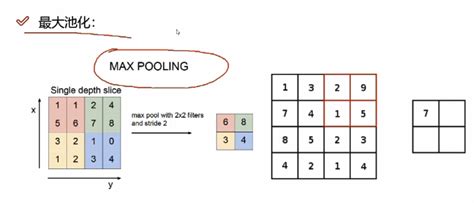 深度学习—卷积神经网络（cnn）全笔记，附代码cnn模型代码 Csdn博客