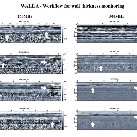 The D Model For The GPR Simulations Created With GprMax It Resembles