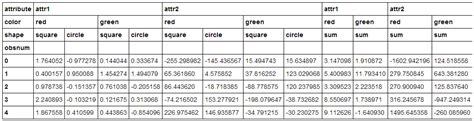 Python Add Subtotal Columns In Pandas With Multi Index Stack Overflow