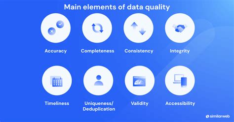 What Is Data Quality And Why Is It Important Similarweb