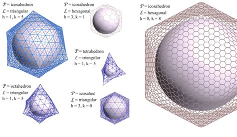Some Polyhedron Generated By Applying Tilinggen Download Scientific