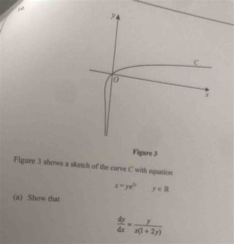 Solved Figure Figure Shows A Sketch Of The Curve C With Equation X Ye B Y R A Show