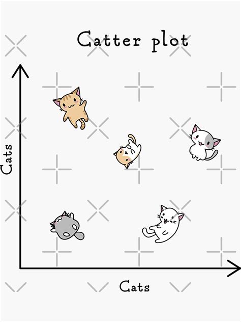 Catter Plot Sticker For Sale By Visualizards Redbubble