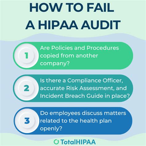 Hipaa And Erisa Compliance • Total Hipaa Compliance