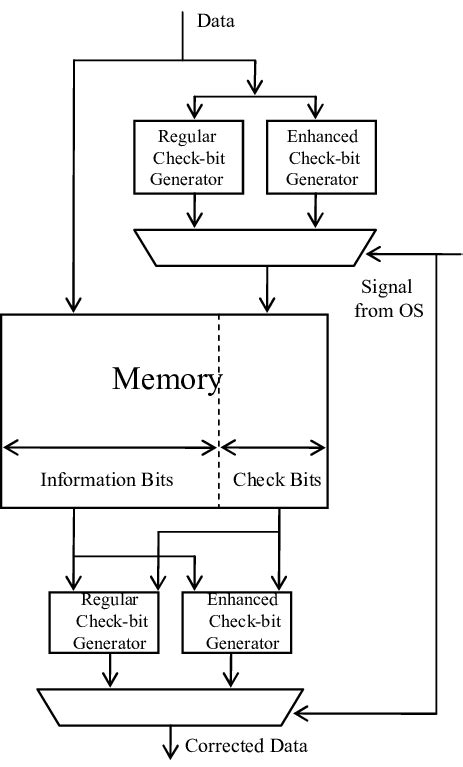 Adaptive Ecc Implementation Download Scientific Diagram