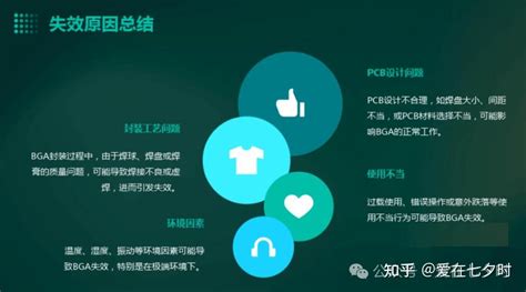 半导体球栅阵列封装（bga）工艺技术失效分析的详解； 知乎