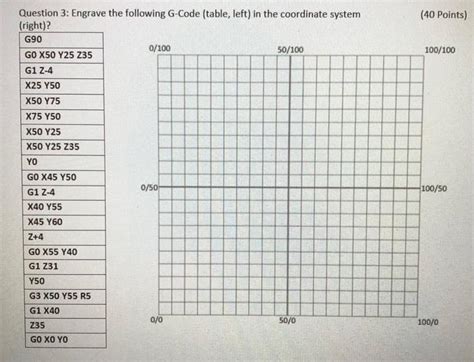 Solved Question 3 Engrave The Following G Code Table