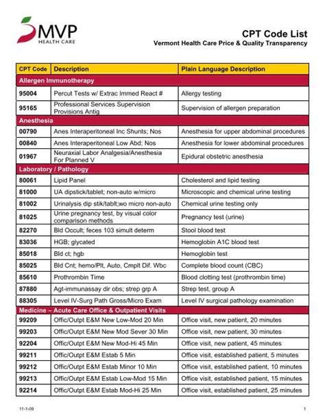 Xiphoidectomy Cpt Code