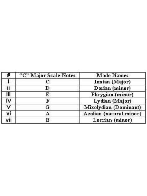 Scale Mode Diagram 3 Pdf