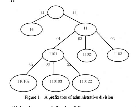 Figure 1 From An Efficient Tree Generation Algorithm Semantic Scholar