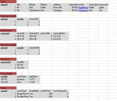Sql Server 2008 Can 2 Tables Have The Same Composite Primary Key