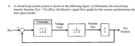 Solved A Closed Loop Control System Is Shown In The Chegg Com