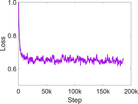 Deep Learning Based Denoising Of X Ray Differential Phase And Dark Field Images European