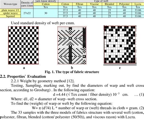 Describe Of Fabric Specification Download Table
