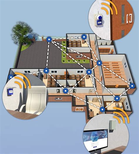 School Lockdown Systems Manchester Cia 2000