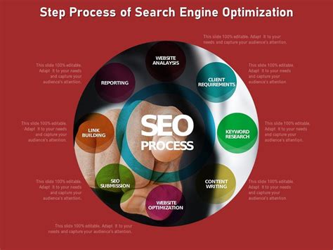 Step Process Of Search Engine Optimization Presentation Graphics Presentation Powerpoint