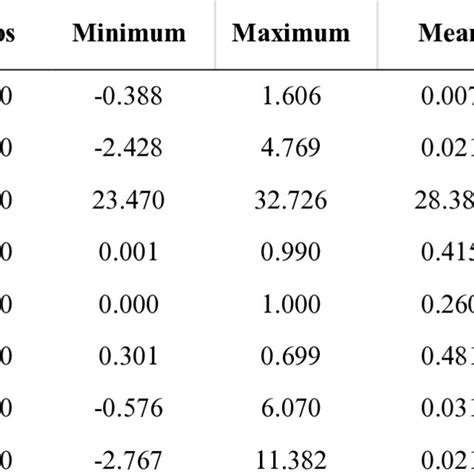 Descriptive Statistical Test Results Download Scientific Diagram