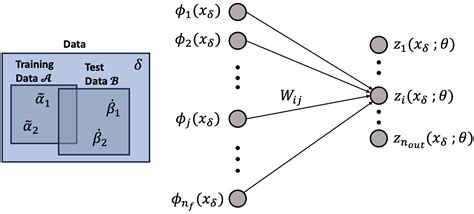 Deep Learning Theory2 Hyunin Lee