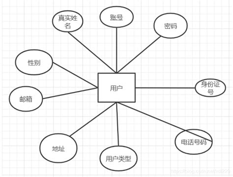 山东大学数据库课程设计火车票系统报告 火车订票系统数据库课程设计 csdn博客
