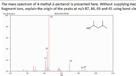 Solved Q The Mass Spectrum Of 4 Methyl 2 Pentanol Is