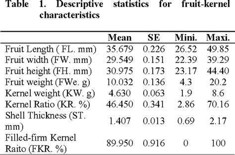 table 1 from using of factor analysis scores in multiple linear