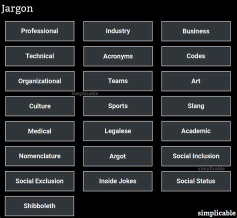 Jargons In English Easy Linking Words Definition Uses And Examples