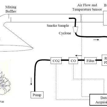 Schematic Representation Of The PEMS How The PEMS Works Download Scientific Diagram