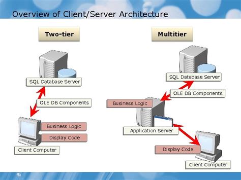 Module 1 Getting Started With Databases And Transact Sql