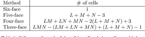 table 1 from numerical generation of vector potentials from specified