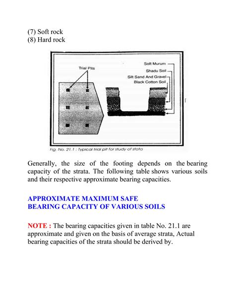 Excavation And Foundation Work Procedure Test Safety Dewatering Pdf