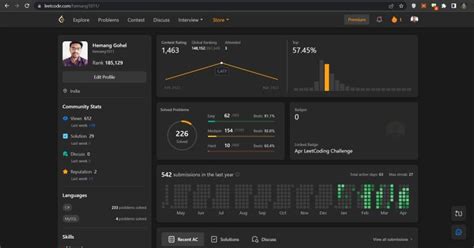 Hemang Gohel On Linkedin Leetcode Problemsolving Dsa Algorithms