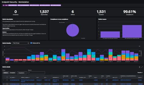 does every workstation and server asset in your organization have