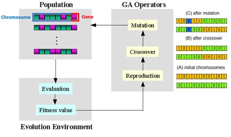 [2401.10846] Distributed Genetic Algorithm for Feature Selection