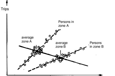 Ecological Correlation 2 Download Scientific Diagram