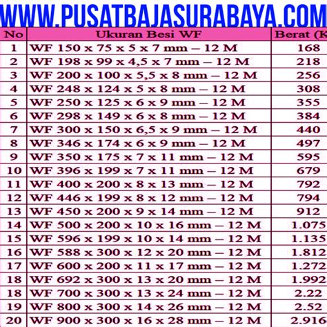 Tabel Berat Iwf 300 Hot Sex Picture
