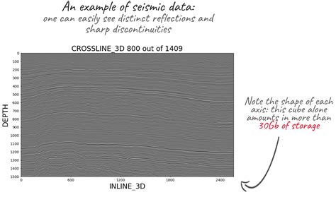 Seismic Interpretation Tutorial Seismicinterpretation