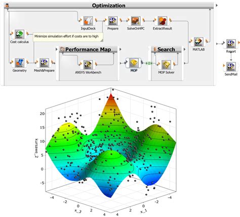 Ansys Fluid Codes Ansys Engineering Simulation