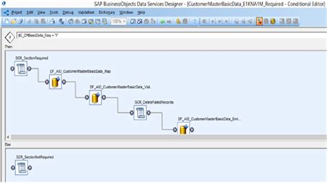 Sap Bods For Data Migration Sap Community