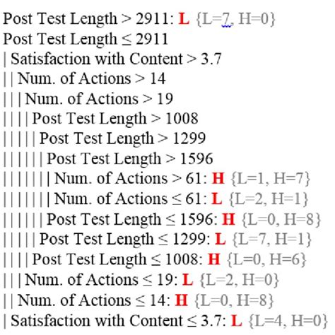 Best Decision Tree Prediction Model For Post Training Employment Download Scientific Diagram