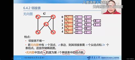 无向图的邻接表 csdn博客