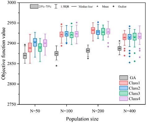 An Fwga Hybrid Algorithm Combined With Clustering For Uav Forest Fire Reconnaissance Task