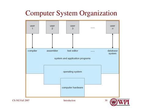 ppt cs 502 operating systems fall 2007 powerpoint presentation free