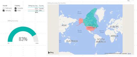 Billing Accuracy Microsoft Fabric Community