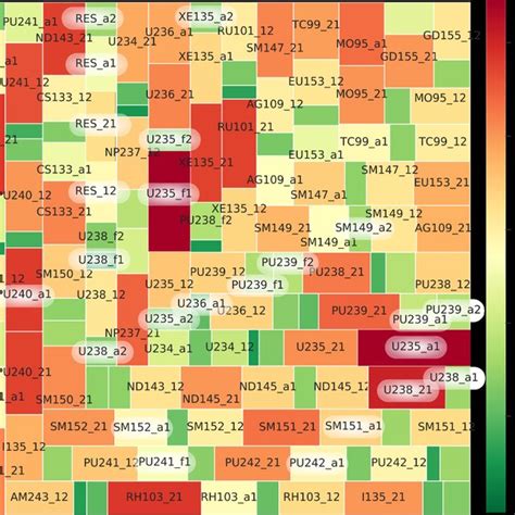Cross Section Modeling With Kernel Methods And Active Learning