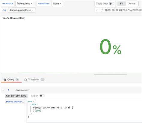 Understanding Promql In Dashboard Rprometheusmonitoring