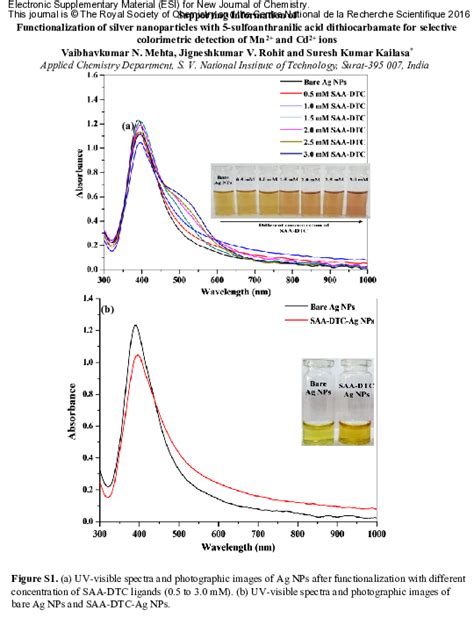 Pdf Functionalization Of Silver Nanoparticles With 5 Sulfoanthranilic Acid Dithiocarbamate For