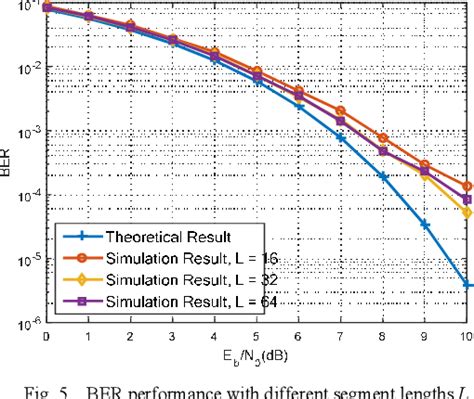 Figure 5 From Msk Carrier Synchronization Scheme Based On Demodulation Soft Information Aided
