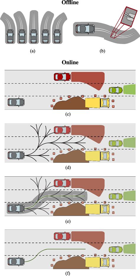 Figure 3 From Formal Safety Net Control Using Backward Reachability