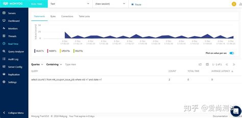 mysql监控工具介绍 monyog 知乎